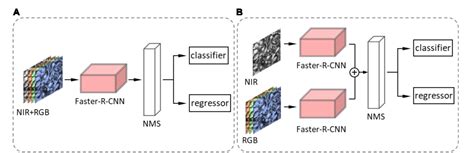 Figure 1 From Application Of Convolutional Neural Network Based