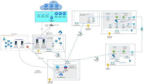 Use Dns Application Directory Partitions With Conditional Forwarders To