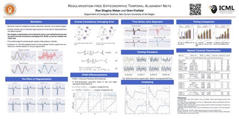 Ron Shapira Weber On Linkedin Icml2023 Timeseries
