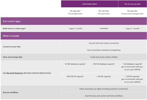 A Babe Bit Of A Summary For Power Apps Power Platform Universe