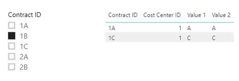 Solved Dax Lookup With Multiple Results For Visual Microsoft Fabric Community