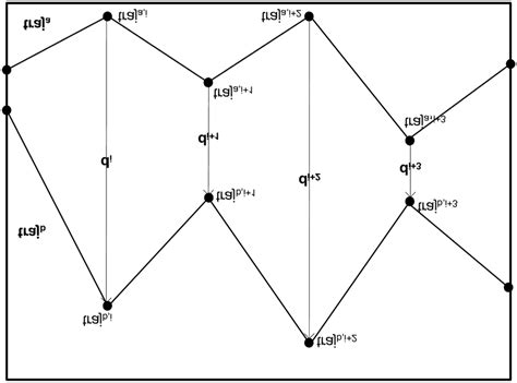Calculating The Similarity Of Trajectories Of The Same Length Download Scientific Diagram