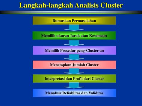 Ppt Analisis Cluster Powerpoint Presentation Free Download Id4847335