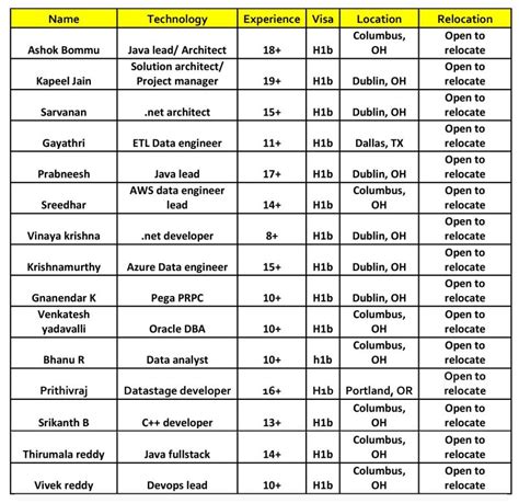 Nawin Kumar Allu On Linkedin Awsdataengineer Javafullstack Etl