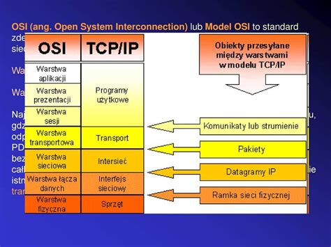 Exploring The System Interconnection Diagram A Visual Representation