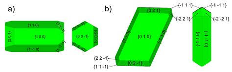 Polymorph Selection Crystallisation In The Real World Delivering Control Through Theory And
