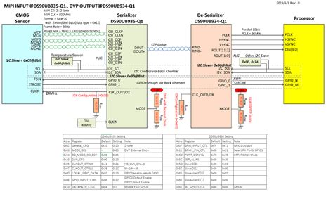 DS UB Q GPIO Setting Interface Forum Interface TI E E Support Forums
