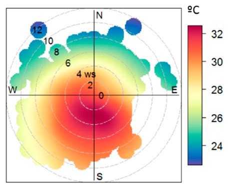 Matplotlib Bivariate Polar Plots In Python Stack Overflow