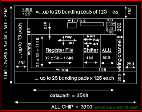 asic world verilog（2）fpga的设计流程 verliog gds csdn博客