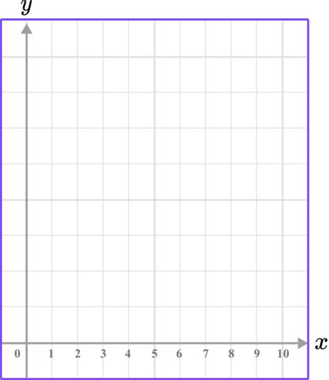 X And Y Axis Math Steps Examples And Questions