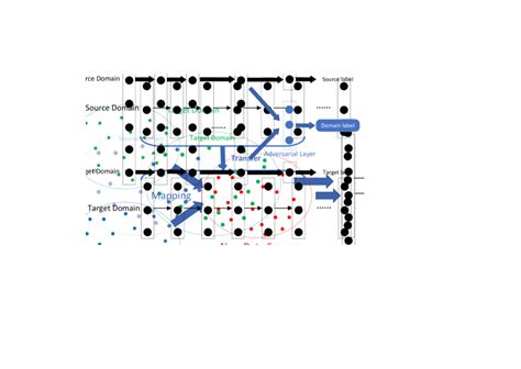 180801974 A Survey On Deep Transfer Learning