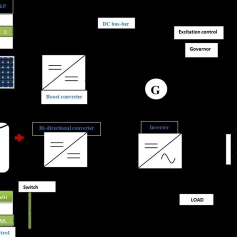 A Block Diagram For The Microgrid Under Study Download Scientific Diagram