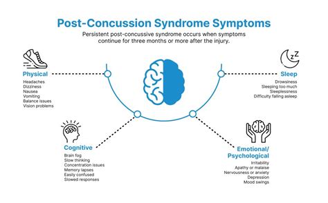 Concussion Symptoms
