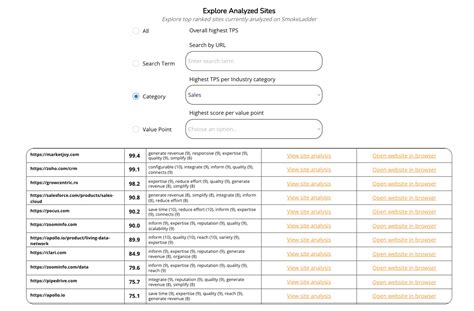 Data Driven Positioning Positioning And Messaging Analysis Smokeladder