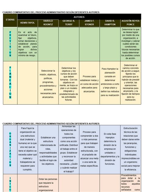 Cuadro Comparativo Del Proceso Administrativo Pdf