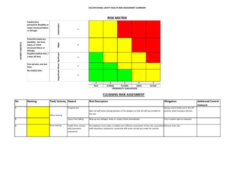 Office Cleaning Risk Assesment Pdf Risk Risk Assessment