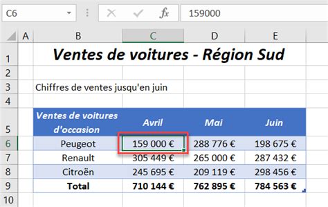 Excel Raccourcis Pour Atteindre Une Cellule Une Ligne Ou Une Colonne