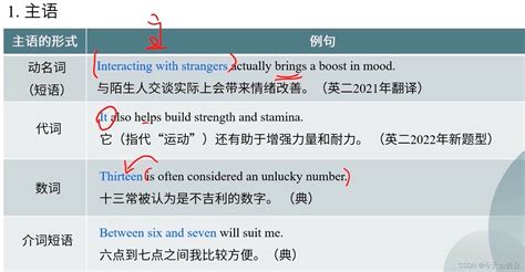 主干成分：主语 Csdn博客