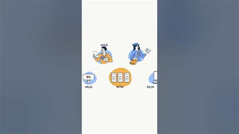 📬 Smtp Server Or Smtp Relay Email Faq By Mailtrap Youtube