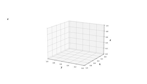 Plotting Adjust Axes In Plot D As Python Do Mathematica Stack Exchange