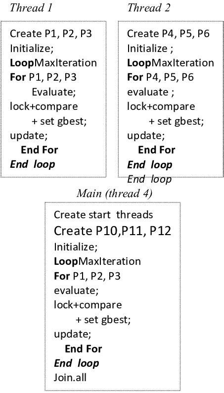 Computation Model For The Asynchronous Multithread Pso Download Scientific Diagram