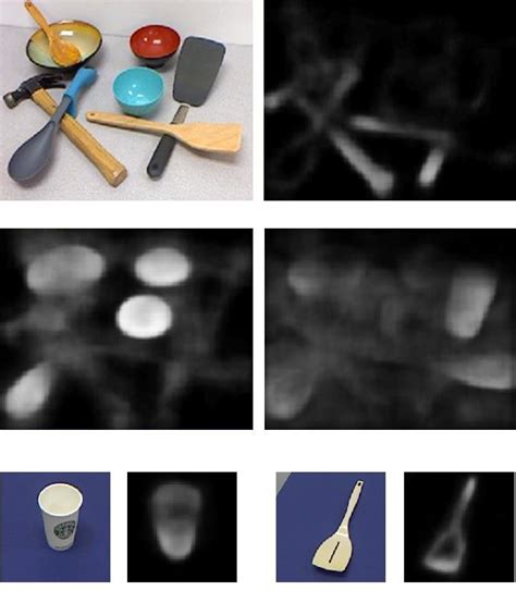 Predicting Novel Affordances In Clutter Top And In Single Objects Download Scientific Diagram