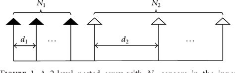 figure 1 from broadband doa estimation based on nested arrays