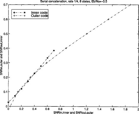figure 13 from analyzing the turbo decoder using the gaussian