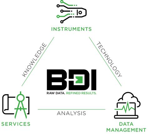 about us bdi structural testing and monitoring systems
