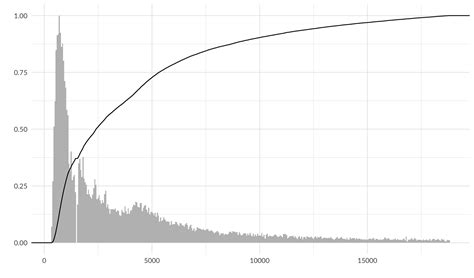 Rtraining Ggplot Layers
