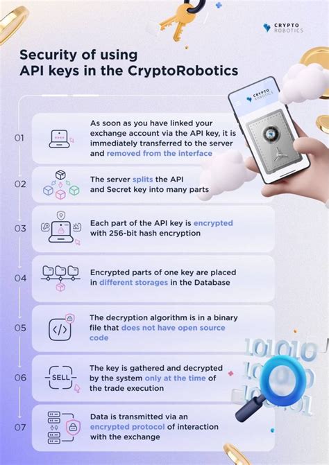 Security Of Using API Keys In The CryptoRobotics Terminal CryptoRobotics Knowledge Base