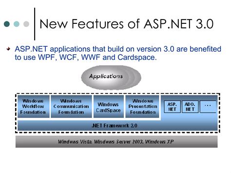 architecture ppt