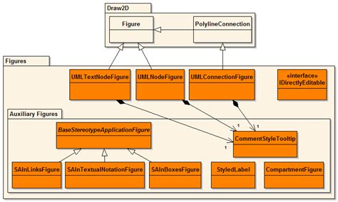 18 Overview Of The Classes Of The Figures Package Download
