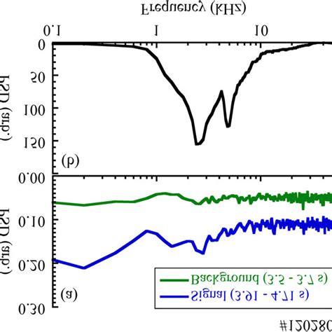 Fourier Power Spectrum Of A The Density Fluctuation 054