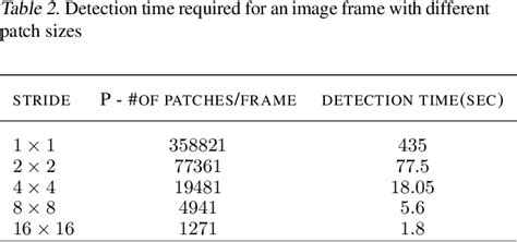 An End To End Convolutional Selective Autoencoder Approach To Soybean Cyst Nematode Eggs Detection