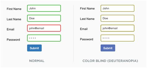 Getting Started With Web Accessibility In React By Emily Mears Medium