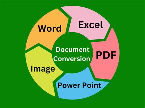 Document Conversion For Pdf Word Excel Image And Any File