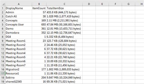 Office 365 Mailbox Size Report Powershell
