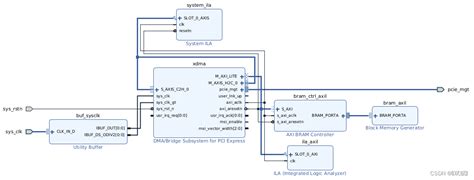 Xilinx Xdma说明和测试 Stxdma St Csdn博客