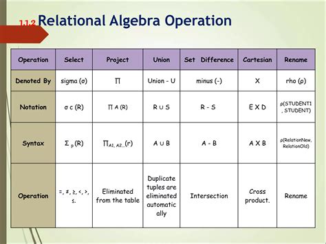 Relational Algebra Ppt Databases Computer Software And Applications