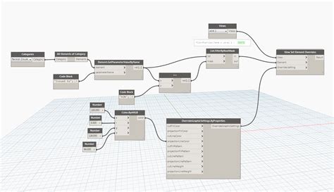 Change Revision Cloud Color Based On Issued To Parameter Revit Dynamo