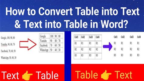 how to convert table into text and text into table in microsoft word