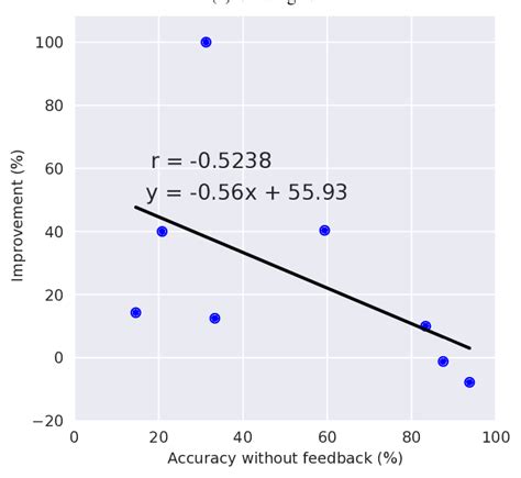 Boxplots Of Scores For All Participants And All Tests The Orange Line