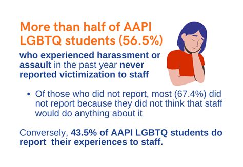 Lgbtq Factsheet Graphics 4 Asian Pacific Institute On Gender Based
