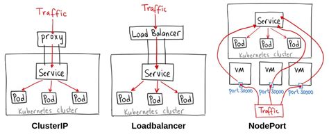 Ai Tools For Kubernetes Management By Manoj Kumar Medium