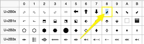 Adding Special Characters To Text Squarespace Help Center