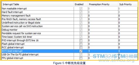 实战经验在进行USB CDC类开发时无法发送64整数倍数据 资料馆 论坛 意法半导体STM32 STM8技术社区