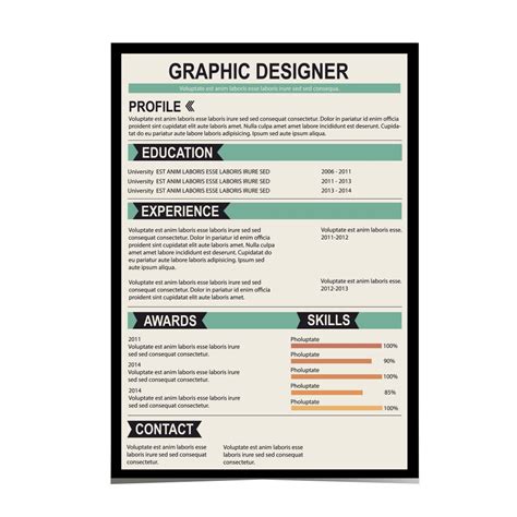 Architecture CV Everything You Need To Know Part