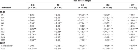 Multiple Linear Regression Model Of The Adjusted Influence Of