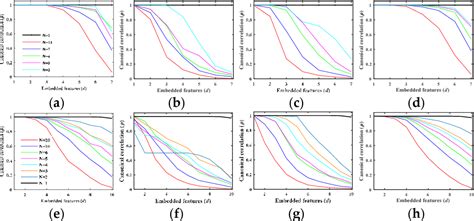 Figure 4 From Supervised And Semi Supervised Multi View Canonical Correlation Analysis Ensemble